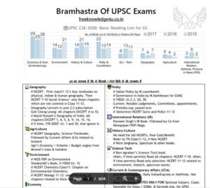 Complete Filled Blank Mrunal Economy Handouts PDF For IAS - Education